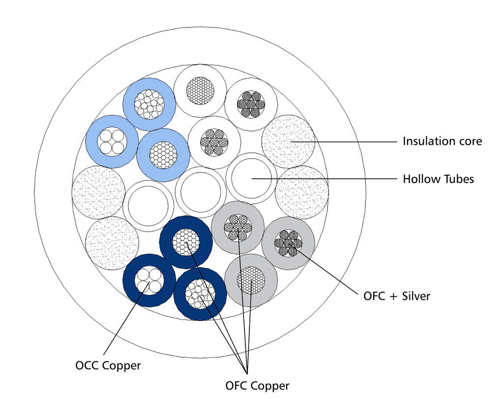 Real Cable HD-TDC Factory Terminated - HiFi-Punkten